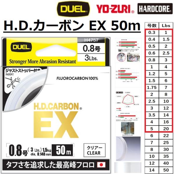 メーカー ： デュエル DUEL ヨーヅリ YO-ZURI商品名 ：H.D.カーボン EX 50m  種類：フロロカーボンリーダー主な用途：バーサタイル長さ ： 50mカラー ： クリアー浮力 ： シンキングLbs ： 1,1.5,2,2....