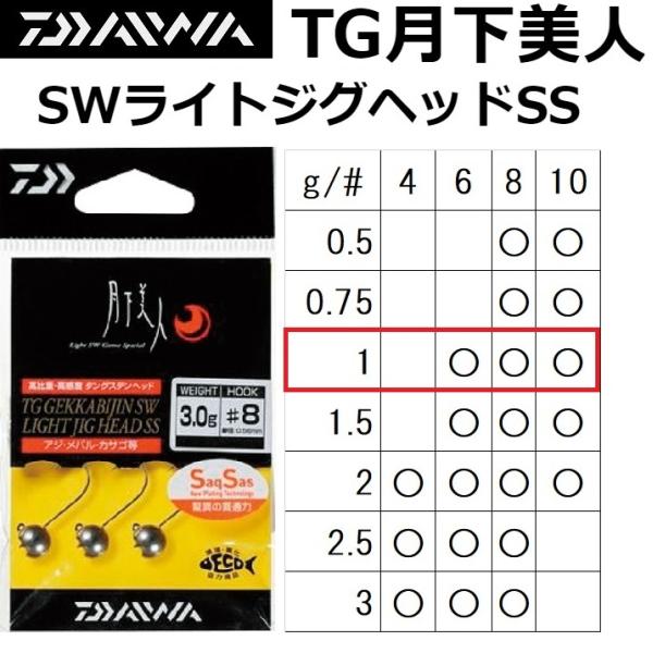 メーカー ：ダイワ DAIWA商品名 ：  TG 月下美人 SWライトジグヘッドSS 1.0g  #6, #8, #10種類：ジグヘッド(ライトゲーム アジ・メバル用)針号数:##6, #8, #10重さ ： 1g驚異の貫通力”SaqSas...