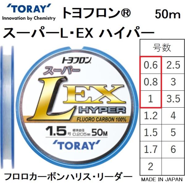 トヨフロン 1号の人気商品・通販・価格比較 - 価格.com