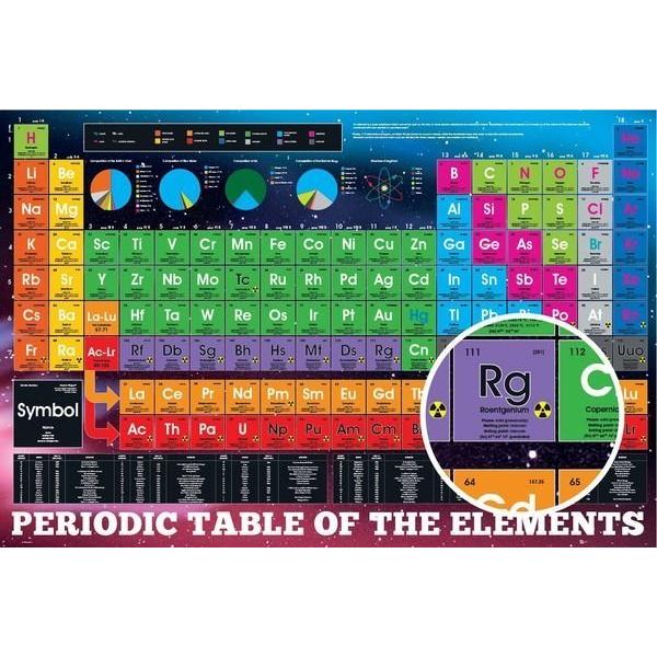 元素周期表の輸入ポスターです。　※ 英語表記となります。【英文タイトル】 Periodic Table fo the Elements【サイズ】 61.0 × 91.5 cm【適合ポスターフレームサイズ】 WG サイズ●ポスターは全て著作権...