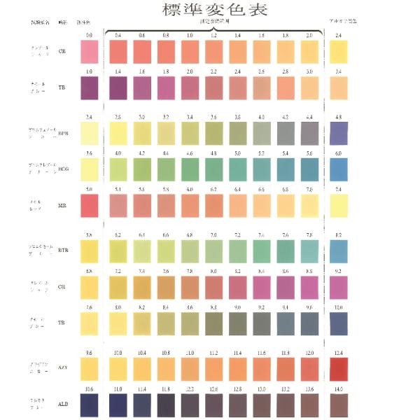 ●特長・PH試験紙用の標準変色表です●用途・PH試験紙の変色確認に●仕様・材質：本体／紙・本体寸法：W57mm×H77mm×D14mm・本体質量：15g
