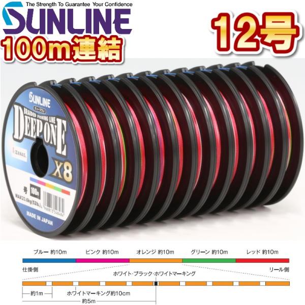 【発売日：2025年04月18日】SUNLINEワイドレンジをカバーする高品質・高強力PE高強力でローコストな純国産PE品質と強度を落とさずにコストを抑えた製法加工により優れたPEラインストレスフリーな真円構造真円を求めた８本組構造。ガイド...