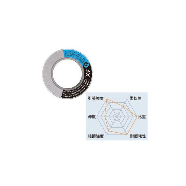 高感度、高比重、高強度のフロロカーボンティペットです。張りのある低伸度素材が大きいフライや重たいフライなどの操作性を向上させています。さらに繊細なバイトをも逃さず伝え、感度のよさが際立ちます。また、水中にすばやくなじみ、水面からその存在をす...