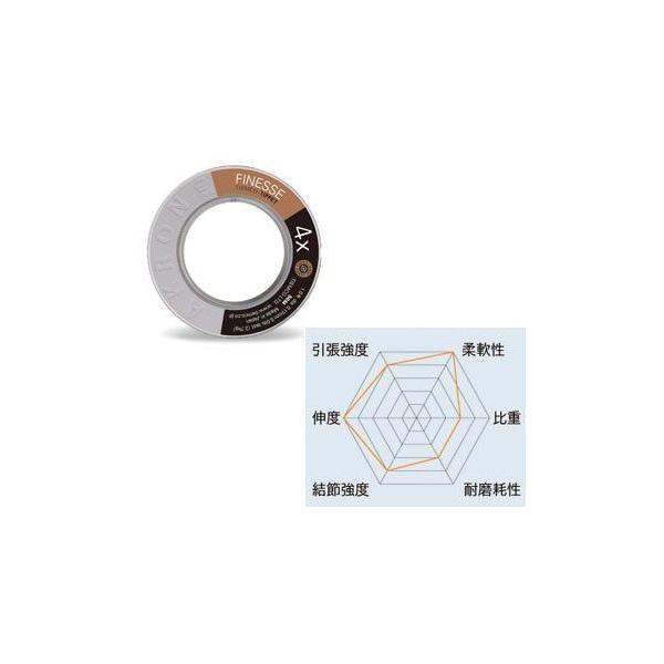 アクロン・ソフトティペットの進化型ティペット。高強度の原糸に特殊なコ-ティングを施すことにより、強度はそのままで柔軟性を出すことに成功。その結果、ミスティ-プラスより若干柔らかめで、ミスティ-プラスに迫る強度のティペットになりました。アクロ...