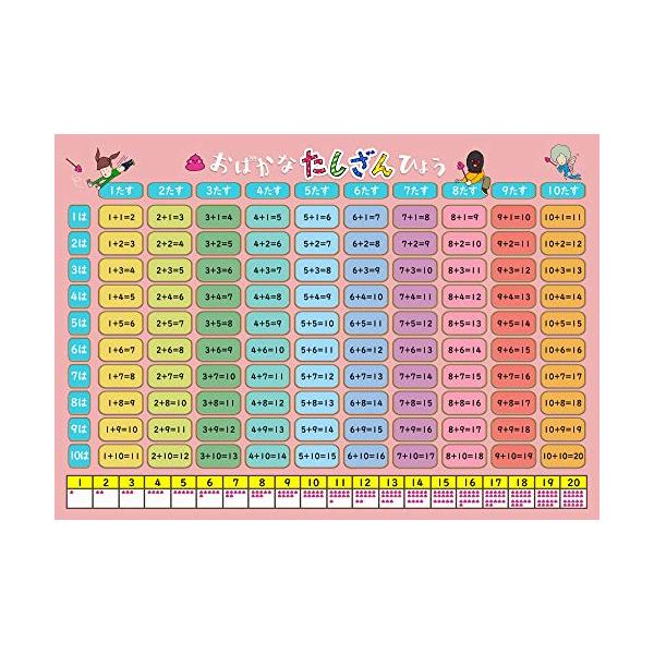 (2)足し算(大 60×42cm)マルチカラー/ワンサイズ/-・説　明当社では「自分の子供に使いたい学習教材を開発しよう」をモットーに、自社で商品開発から、製造、販売までを一貫して行っております。また、「バスタイムの過ごし方を再定義する」こ...