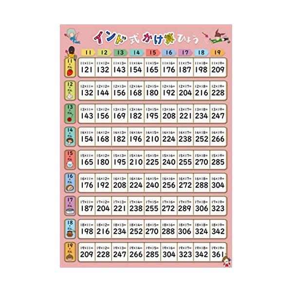 (21.) インド式かけ算(大 60×42cm)・マルチカラー ワンサイズ ・【説　明】当社では「自分の子供に使いたい学習教材を開発しよう」をモットーに、自社で商品開発から、製造、販売までを一貫して行っております。また、「バスタイムの過ごし...