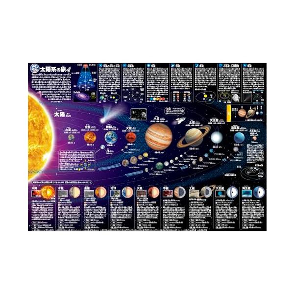 コンテンポラリー青/長さ59 cm x 幅42 cm/-・A2（w594×h420mm）サイズ A2を丸めてPP袋に入れて専用段ボールh445×w60×d60mmに梱包してお届けします。・太陽系の情報を1枚のポスターに盛り込んでいます。これ...