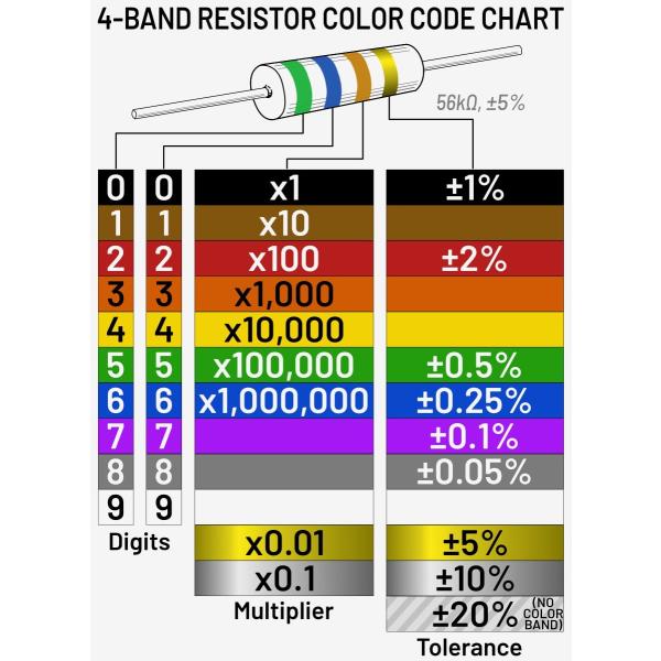 4 バンド抵抗器のカラー コード チャートを特徴とする 2 インチ幅のステッカー。このステッカーは、カラーコードを使用して抵抗値を確認するときに非常に参考になります。読みやすいですが、作業台、工具箱、オーガナイザー、はんだ付けステーションな...