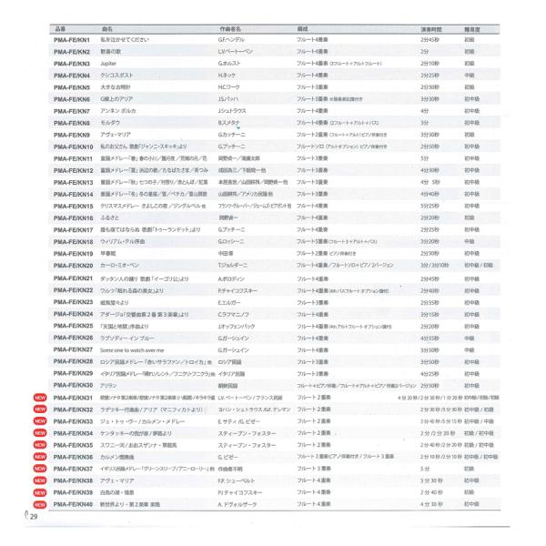 新進気鋭のアレンジャー、西澤佳代によるフルートアンサンブル楽譜。 主に吹奏楽部(フルートアンサンブル)、フルート一般愛好家向けに編曲、書き下ろされた作品です。 全ての楽曲は、サウンドの綺麗さを重視してアレンジされ、原曲のイメージを尊重しつつ...