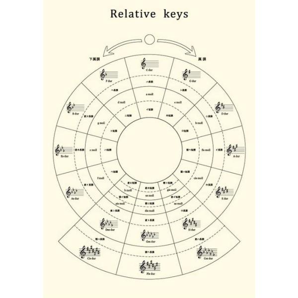 プリマミュージック