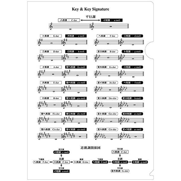 デプロＭＰ 【9784866338392】【G101】 平行調と五度圏を掲載したA4用のクリアフォルダーです。