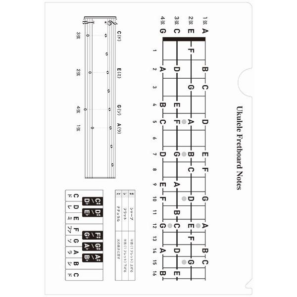 デプロＭＰ 【9784866338453】【G107】 ウクレレのフレットノート図と必須音楽記号を掲載したクリアフォルダー。