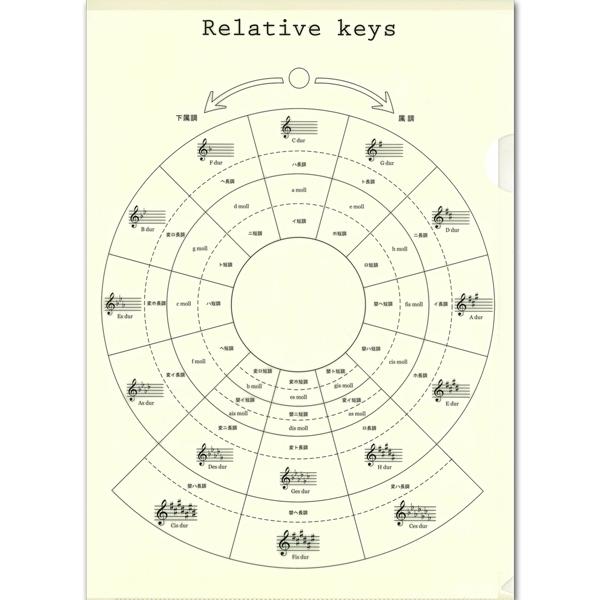 プリマ楽器（ファンシー） 【PRSP-3】