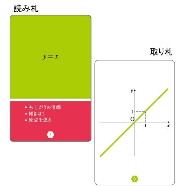 【発売日：2019年11月20日】かるた（グラフと数式）著作： 出版社：数研出版発行日：2019年11月20日仕様：対象：一般向読み札に書かれた数式から、当てはまるグラフを探す、新感覚の数学かるたが誕生!与えられる数式やヒントから、すべての...