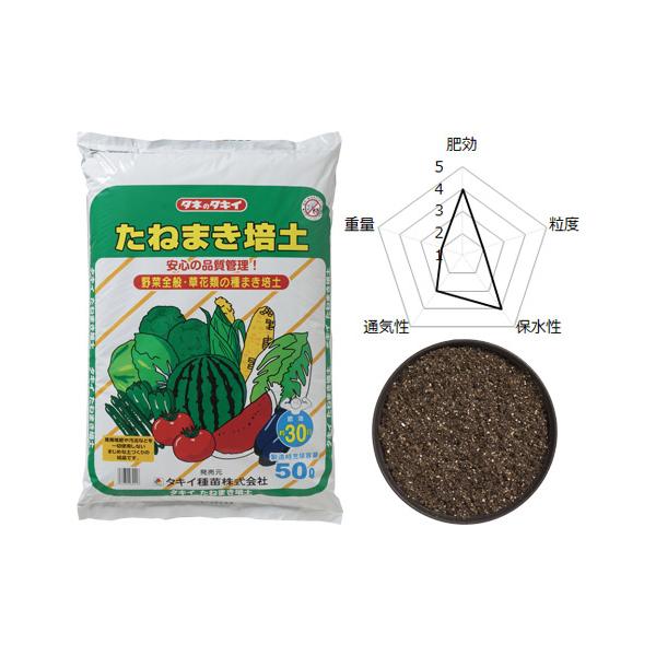 タキイの培土は、植物や人体に有害な産廃たい肥、砂、土などは一切使用せず、出荷前の発芽テスト、ロット番号による末端までの品質管理、品質変化を最大限に抑える特殊袋の採用など、徹底した品質へのこだわりは多くの方々にご賛同いただいております。＊プラ...