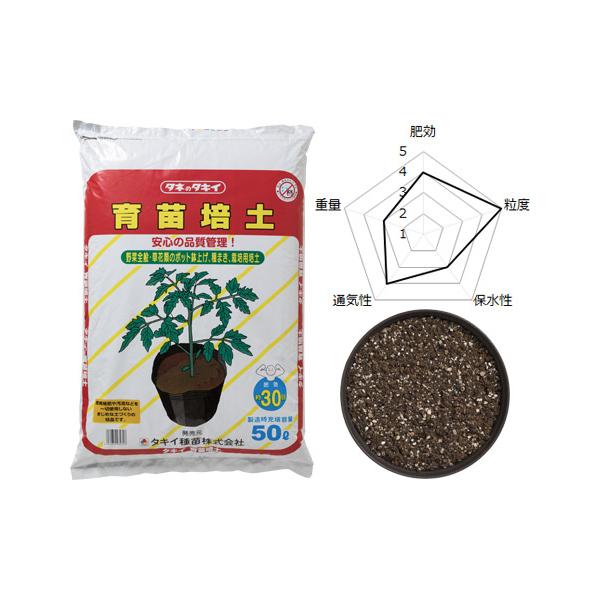 タキイの培土は、植物や人体に有害な産廃たい肥砂、土などは一切使用せず、出荷前の発芽テスト、ロット番号による末端までの品質管理、品質変化を最大限に抑える特殊袋の採用など、徹底した品質へのこだわりは多くの方々にご賛同いただいております。＊プラン...