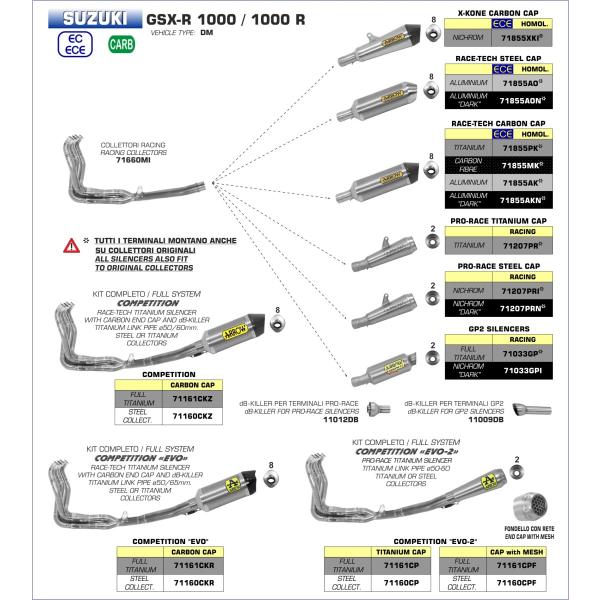 メーカー: ARROW(アロー)適合車種: SUZUKI: GSX-R1000年式: 2017年-2022年式マフラータイプ: HOMOLOGATED フルエキゾースト RACE TECHサイレンサー素材: 型番:71855AK: アルミ ...