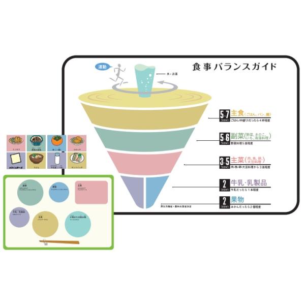 食べた料理をランチョンマットに並べ、5グループに振り分け、体にどのような働きがあるかを学びます。●大きさ／　食事バランスカラーボード：(Ｗ)90×(Ｈ)60×(T)0.8cm、　料理カード：(Ｗ)6×(Ｈ)7×(T)0.05cm、　ランチョ...
