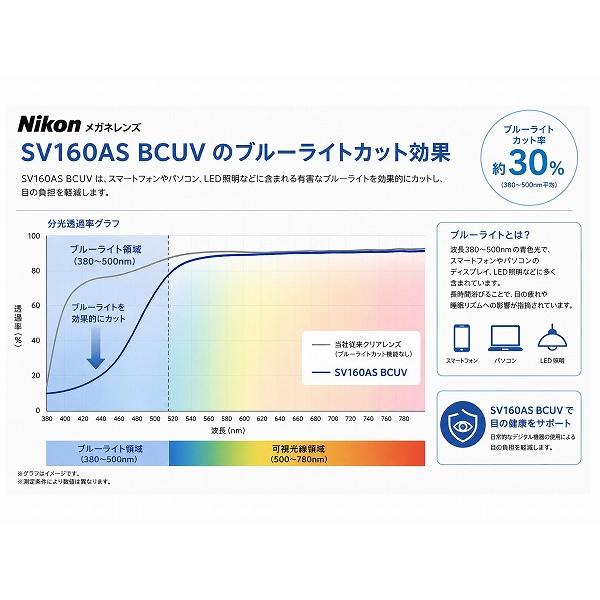 信頼のニコン社製レンズのオプションです。ブルーライトを強力にカットします。★商品説明★[メーカー] NIKON[オプション名] BCUV/SABL・フレームとレンズをお買上げの方用のオプションでオプション単体のみの販売は出来ません。・納期は...