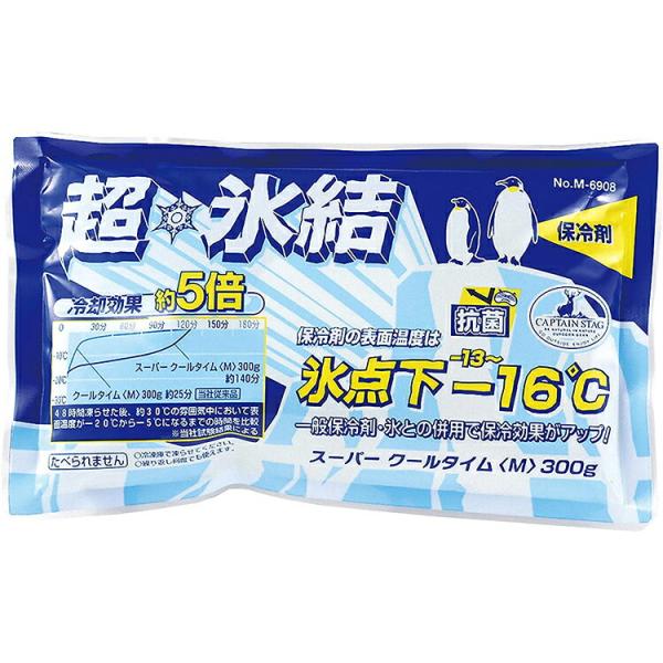 キャンプ 登山 バーベキュー 携帯 メール便
