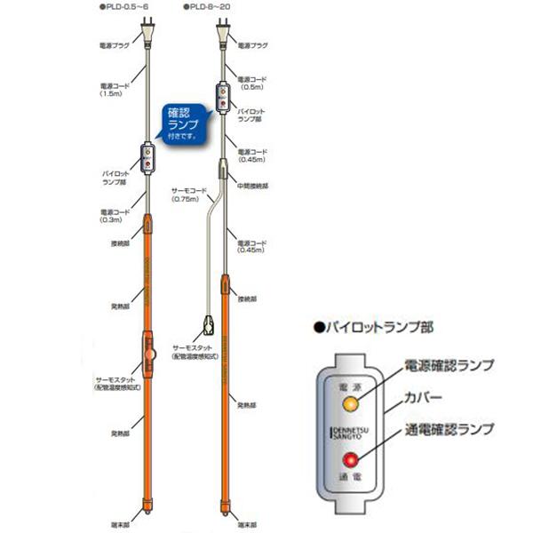 ●メーカー:電熱産業●型式:PLD-1●定格:100V 15W●発熱部の長さ:1m●保温テープ:2m×1●出荷目安:3営業日以内