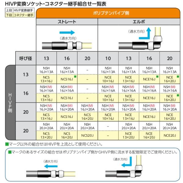 NSHM16JX20A HIVP変換ソケット 呼16x呼20A ブリヂストン :NSHM16JX20A:配管スーパー.com - 通販 - Yahoo!ショッピング
