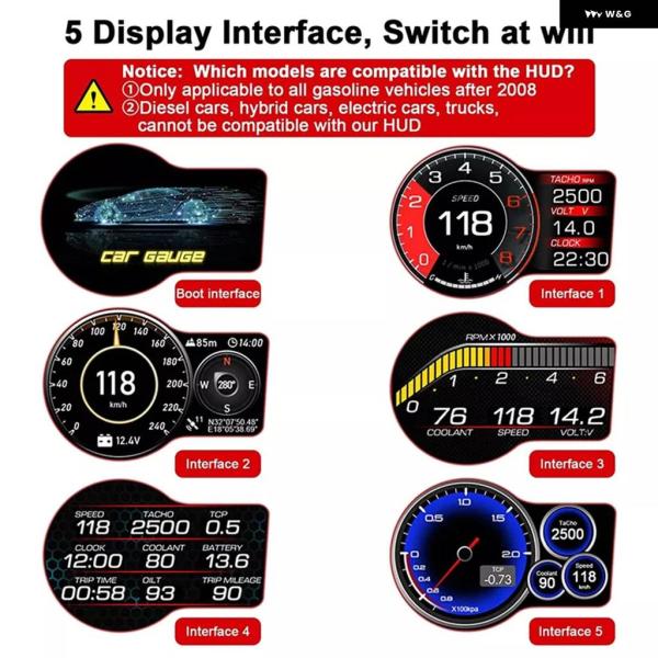 OBD GPSデュアル システム 回転計スピード メーター ランニング距離計F15カーヘッドアップ ディスプレイ HUD6アラーム機能加速テスト カスタム パーツ アクセサリーHigh-concerned chemical:NoneBran...
