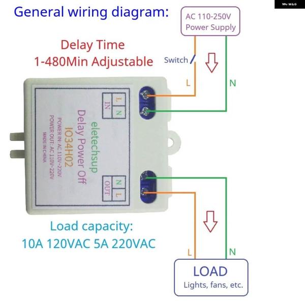ミニAC 120V 220V シンプルタイムディレイリレー電源オンディレイオフスイッチ1〜480分タイマーホームオン コントローラ ー カスタム パーツ アクセサリーEU LVD Voltage:Low voltage: Below 50V...