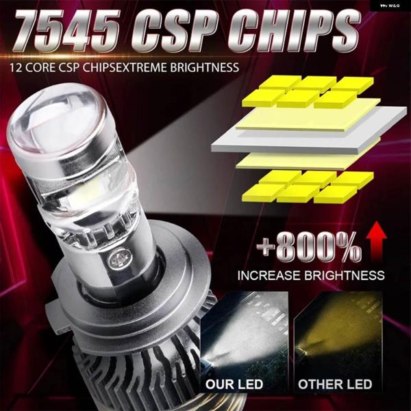 H7 H4 H11 LEDプロジェクターレンズ ヘッドライト H8 9005 9006 HB3 HB4 車用 電球 6000K ターボ 高出力 ミニ バイク ランプ フォグライト カスタム パーツ アクセサリーHigh-concerned ...
