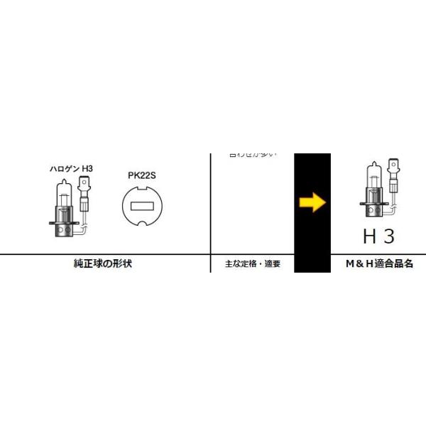 【適合】汎用　【商品説明】定格＆口金形状：12v- 35w色：クリア