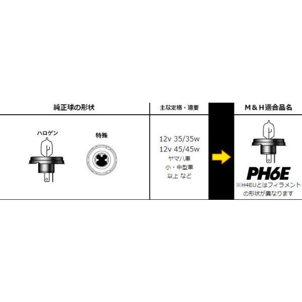 【適合】汎用　【商品説明】定格＆口金形状：12v- 45/45w色：クリア