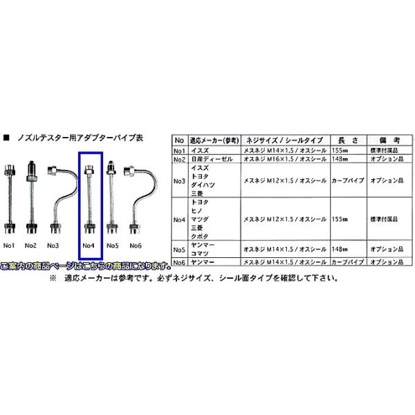 東洋テック(NPA) ノズルとテスターを取り付ける為のアダプター　No4アダプター適応メーカー(参考) ： トヨタ、ヒノ、マツダ、三菱、クボタ用ネジサイズ/シールタイプ ： メスネジM12×1.5/オスシール長さ ： 155mm