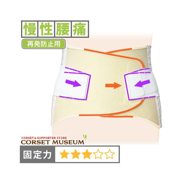慢性腰痛《再発防止用》の腰痛ベルトマックスベルトR2■商品概要やわらかい素材のフィット感がいい腰痛ベルトです。背部の長尺ステーが腰の曲線に沿うので、適度な安定感を出します。症状の悪化を防ぐので、慢性的な腰痛におすすめです。■サイズの測り方胴...