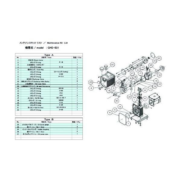 《メーカー》（株）アルバック《品番》GHD-031 MAINTENANCEKIT A《特長》●油回転真空ポンプのメンテナンスに必要な消耗品を揃えたセットです。《用途》●お客様ご自身でメンテナンスをされる場合に。《仕様》●適合機種:GHD-0...