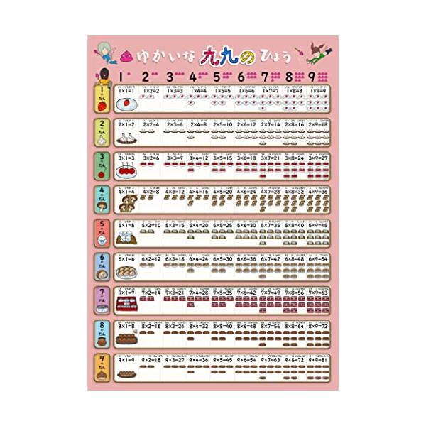 (6).九九・かけ算(大 60×42cm)・マルチカラー ワンサイズ ・【説　明】当社では「自分の子供に使いたい学習教材を開発しよう」をモットーに、自社で商品開発から、製造、販売までを一貫して行っております。また、「バスタイムの過ごし方を再...