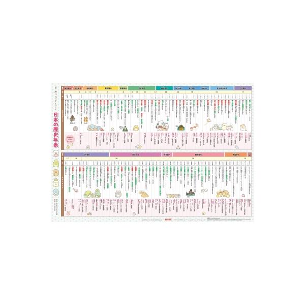 発売日:2024年08月 / ジャンル:哲学・歴史・宗教 / フォーマット:ムック / 出版社:金の星社 / 発売国:日本 / ISBN:9784323044866 / アーティストキーワード:サンエックス Sanx San x