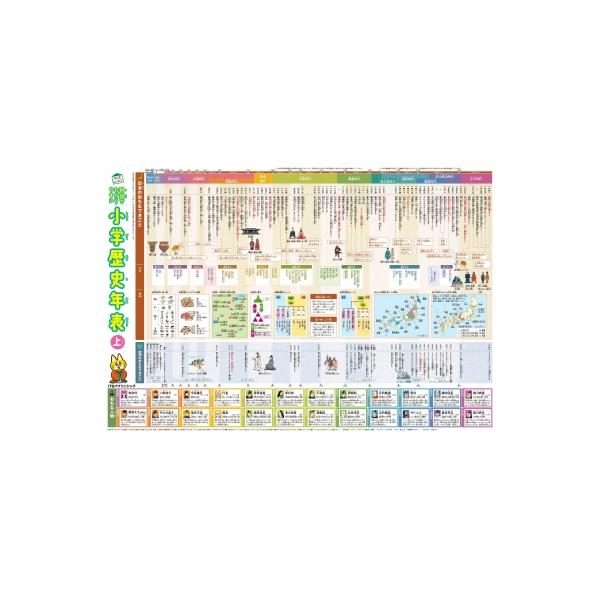 発売日:2025年02月 / ジャンル:哲学・歴史・宗教 / フォーマット:本 / 出版社:Jtbパブリッシング / 発売国:日本 / ISBN:9784533163098 / アーティストキーワード:Jtbパブリッシング旅行ガイドブック編...