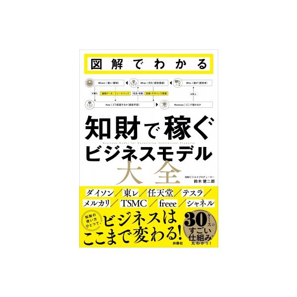 発売日:2026年08月 / ジャンル:ビジネス・経済 / フォーマット:本 / 出版社:扶桑社 / 発売国:日本 / ISBN:9784594103217 / アーティストキーワード:鈴木健二郎 内容詳細:知財は、「守るもの」ではない――...