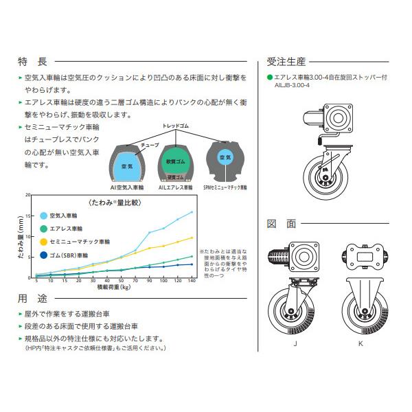 シシク AIK-6-2G 空気入車輪付キャスター 固定 153mm シシクアドクライス SISIKU | メカノマート | SitePromo
