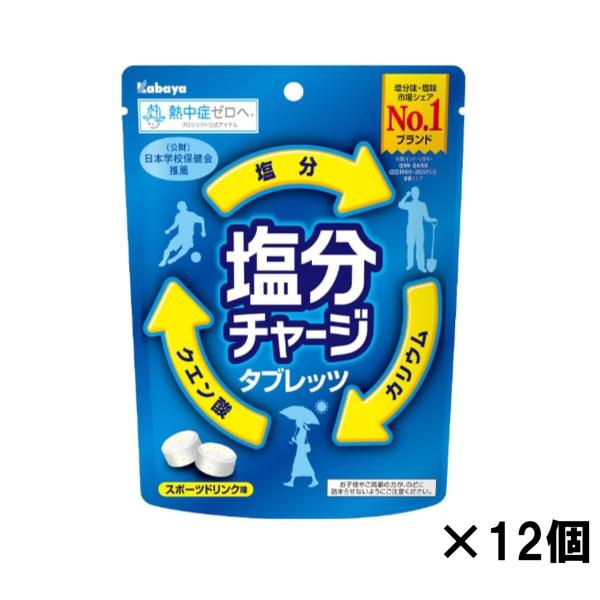 発送方法：常温便