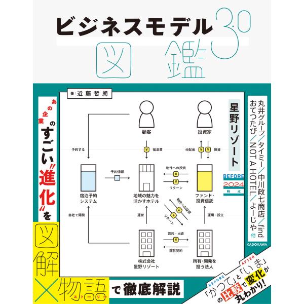 出版社名：ＫＡＤＯＫＡＷＡ著者名：近藤哲朗発行年月：2026年01月キーワード：ビジネス モデル サン テン ゼロ ズカン、コンドウ,テツロウ