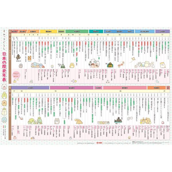 出版社名：金の星社著者名：サンエックスシリーズ名：［教育用品］発行年月：2024年07月キーワード：スミッコグラシ ニホン ノ レキシ ネンピョウ、サンエックス