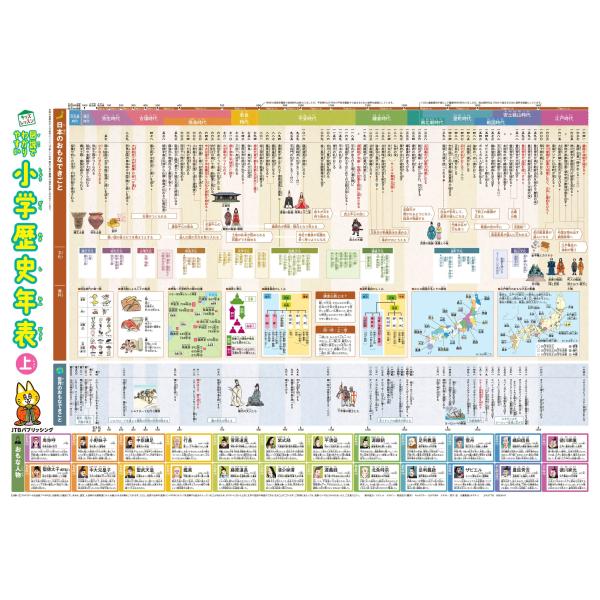 出版社名：ＪＴＢパブリッシング著者名：ＪＴＢパブリッシングシリーズ名：［バラエティ］　キッズレッスン学習ポスター発行年月：2025年03月キーワード：ズセツ デ ワカリヤスイ ショウガク レキシ ネンピョウ、ジェイティービー パブリッシング