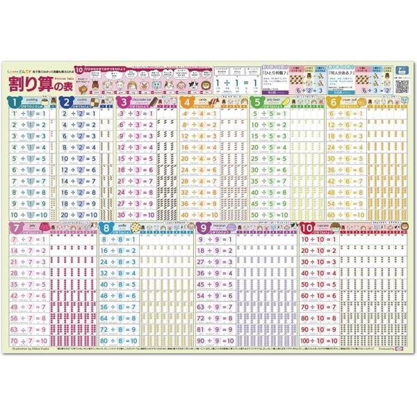 目で見てわかって英語も覚えられる。割り算の表ポスター。耐水性でお風呂用で使える。A2サイズ。お風呂の壁に、水で貼りつけられます。こんな割り算の表が欲しかった。1〜10の段まで。動物の仲間たち10匹で、おやつを分けるよ。わける数の分のおやつが...