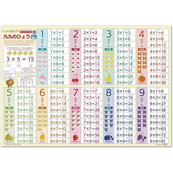 目で見てわかって英語も覚えられる。九九の表ポスターです。耐水性でお風呂用で使える。A2サイズ。お風呂の壁に、水で貼りつけられます。九九の練習は早い方が、子供も、大人も負担が少ない。やり方は、1日1回、お風呂の時に読むだけ。時間がない時は、１...