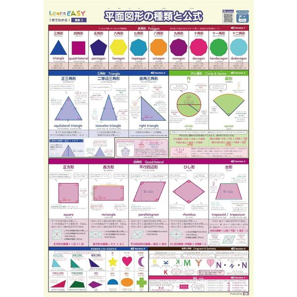 バリエーションコード : 2BJIOCQUL5小学校図形総まとめ。小学校6年間の算数＋αの内容を1枚にまとめました。お風呂で使える、算数ポスター。平面図形の種類と公式。防水・お風呂用ポスター。大きなA2サイズ。縦594mm横420mm。貼り...