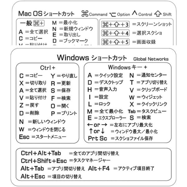 バリエーションコード : 2BJ9SHRNXI8x8cmのステッカーです。使用頻度の高いショートカットの一覧表。Macbookなどに貼り付けてご使用ください。Global Networks製。簡易包装となります。