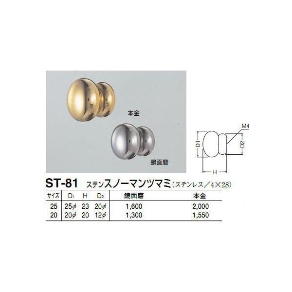 シロクマ　白熊印　ST-81　ステンスノーマンツマミ　扉、家具用つまみ　20mm　鏡面磨きハンドル、ツマミの取り付け方について基本的には板の裏側からビス止めして頂く形となります。通常付属のビスサイズは画像に記載しております。一般的なサイズの...