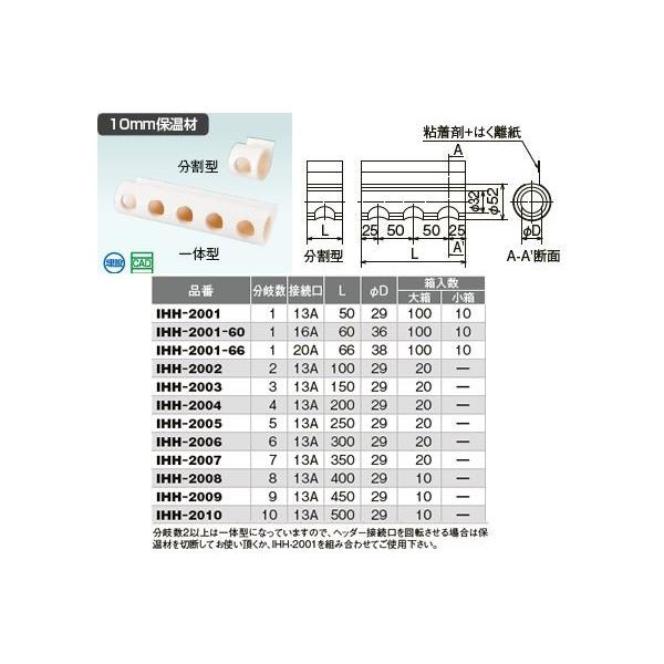 当店おすすめ商品 オンダ製作所 IHH 2005 IHH2005☆☆商品購入に関する重要なお知らせを掲載しております。☆☆【パソコン版の場合】商品ページ下部の「商品説明」の内容☆【スマートフォン版の場合】商品情報「PC版を見る」の内容☆☆商...