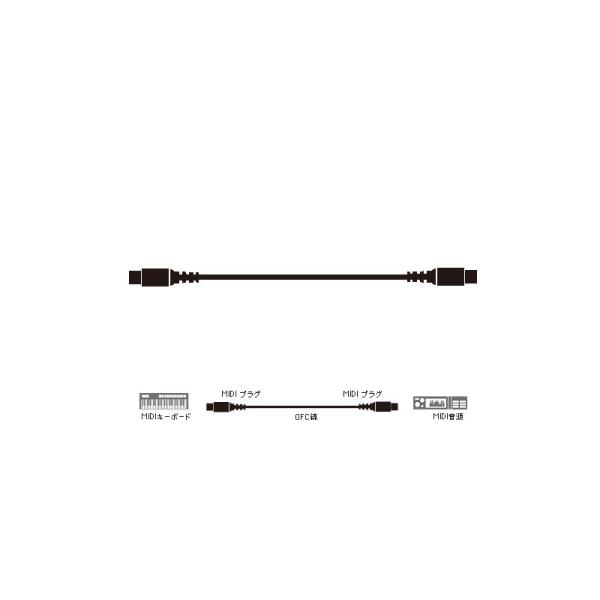 ※こちらの商品はお取り寄せとなる場合がございます。MIDIキーボード、シンセサイザー、 シーケンサー、リズムマシン、MIDI音源、フットコントローラー、ハードディスクレコーダーなどのMIDI機器の接続に。パッケージサイズ：H295×W110...